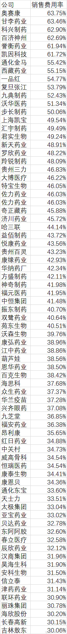 纪检监察机关配合开展全国医药领域腐败问题集中整治工作动员 2023年7月28日,中央纪委国家监委发文,纪检监察机关配合开展全国医药领域腐败问题集中整治工作动员部署视频会议在北京召 雪球