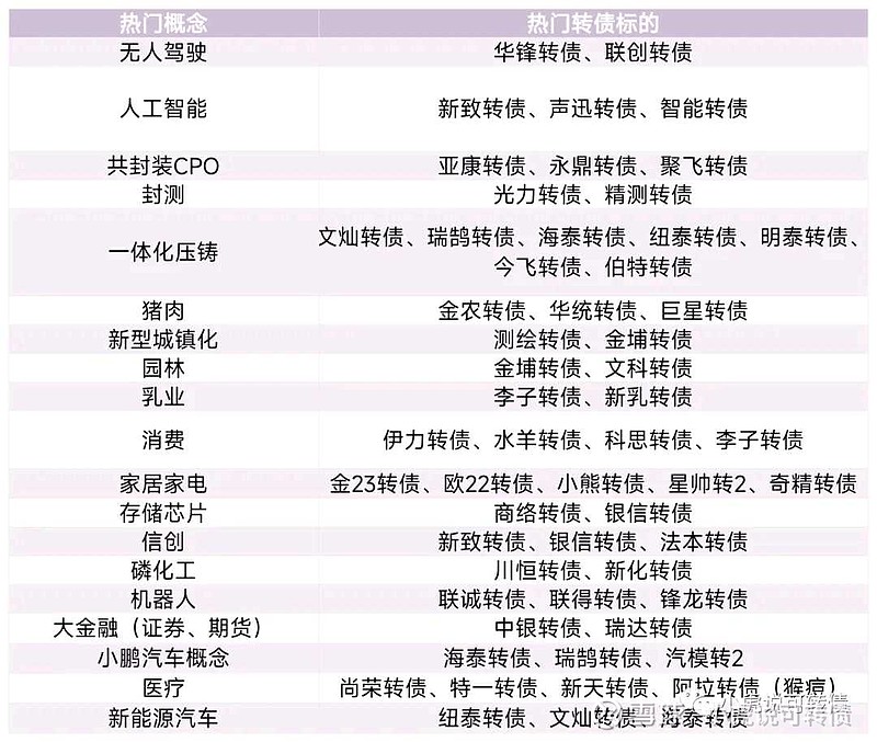 未上市新债全面摸底 外围靴子落地，汇率平稳运行，北上资金资金周五狂买a股超160亿！场内资金调仓换股，资金活性再次被激发！牛市旗手券商板块出 雪球 