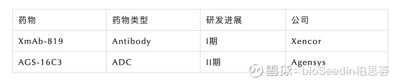 ADC、抗体药潜力新靶点：ENPP3... PREFACE前言外切核苷酸焦磷酸酶/磷酸二酯酶（ENPPs）家族成员广泛参与多种关键性生理学活动 ...