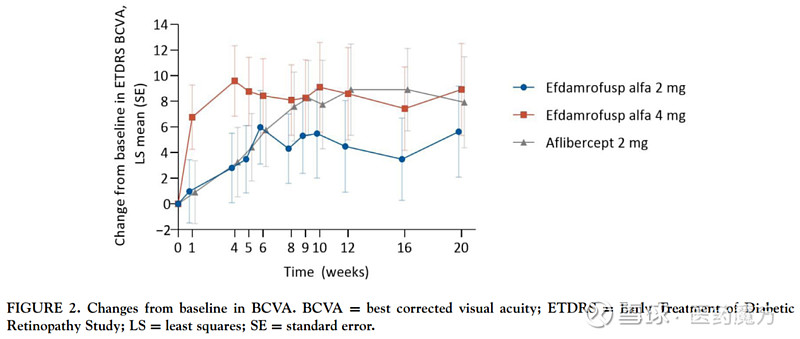 挑战阿柏西普！信达生物CR1/VEGFR融合蛋白启动III期研究 7月28日， 信达生物 在药物临床试验登记与信息公示平台登记了一项III期 ...