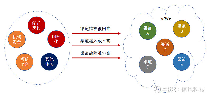 信也科技智能渠道接入平台SCAP，引领企业数字化变革 $信也科技(FINV)$ 近日， 信也科技 发布了智能渠道接入平台SCAP，为企业的数字 ...