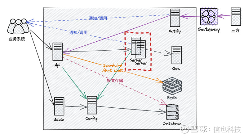 信也科技智能渠道接入平台SCAP，引领企业数字化变革 $信也科技(FINV)$ 近日， 信也科技 发布了智能渠道接入平台SCAP，为企业的数字 ...