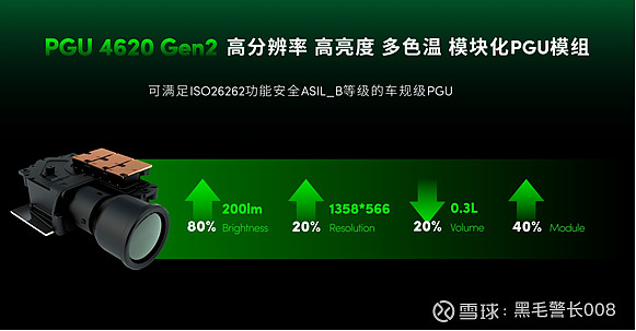 4K MicroOLED Pancake来了 | 歌尔光学发布新一代Pancake模组及AR-HUD PGU模组 7月29日，由 歌尔股份 ...