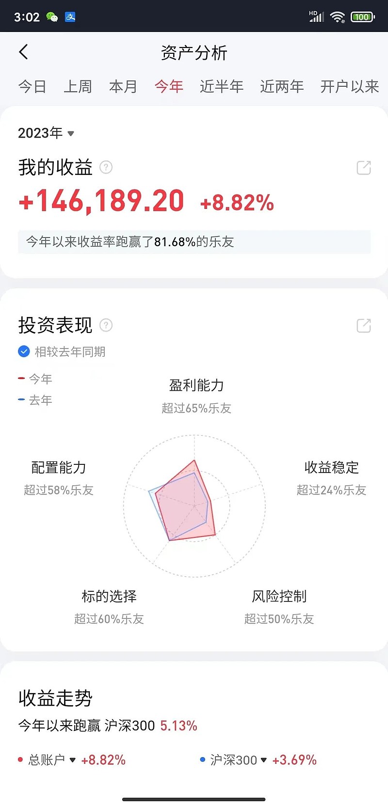 网格交易法 2023年801日 场内etf行业指数基金矩阵实盘软件量化交易策略真实收益记录实战举例详解大师细节 “ 网格交易法,就是我们织