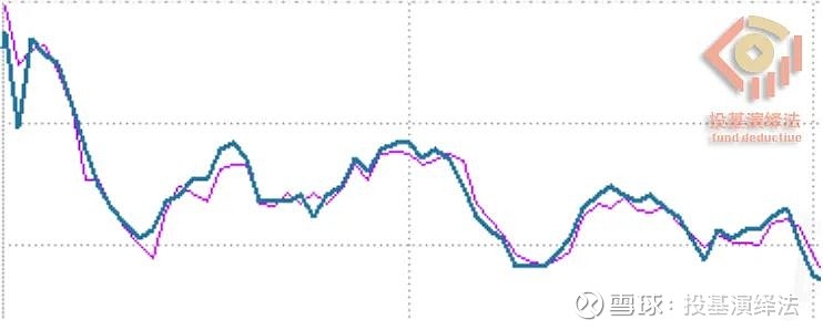 ETF的流动性为何如此重要？如何观察评估？ 在前几期的投教分享中，我们了解到 ETF 可以像股票一样在二级市场交易，并且具有让股票投资变简单的能力。有读者在读完文章... - 雪球