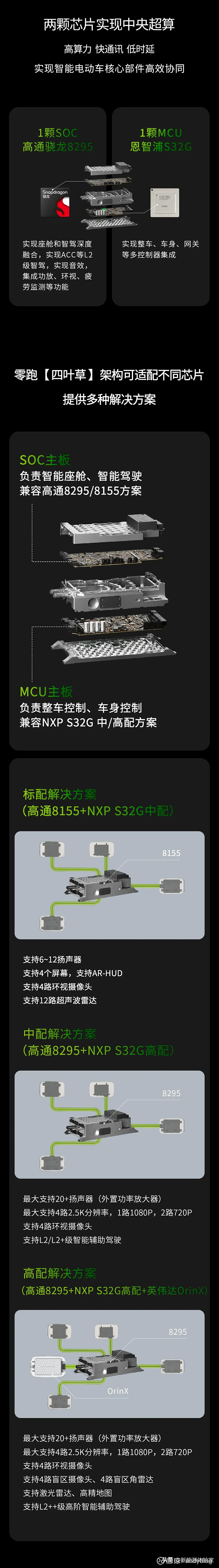$比亚迪(SZ002594)$ $零跑汽车(09863)$ $特斯拉(TSLA)$ 架构上领跑了。 - 雪球