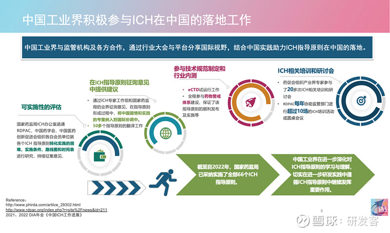 ICH能否成为出海的捷径｜第一现场 // ICH 不仅让进口药更快进入中国，也为中国创新走出去铺好了路。 自 2017 年中国加入 ICH之后 ...