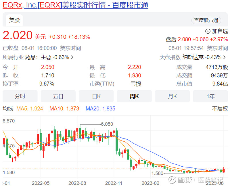 10.7亿美元：Revolution Medicines全股票交易方式收购EQRx Armstrong 2023年8月1日 ...