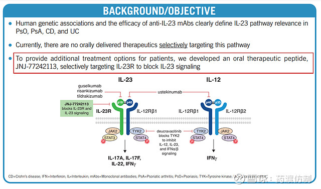小分子创新药物，后来者有望居上 文章来源：【药渡Daily】公众号/洛洛长风原创从地西泮到格列卫，小分子药物经历了辉煌的研发历史。由于小分子 ...