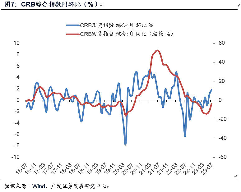 2023年7月PMI数据评论 前文：2023年6月PMI数据评论正文：先来看7月份总量数据。官方制造业PMI环比上升0.3至49.3%，显示继续低位企... - 雪球