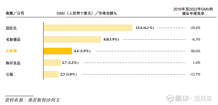 第三大潮流零售商「KK」递表，拥有KKV、THE COLORIST等知名品牌 来源：招股书来源 | LiveReport大数据招股书 | 点击 ...