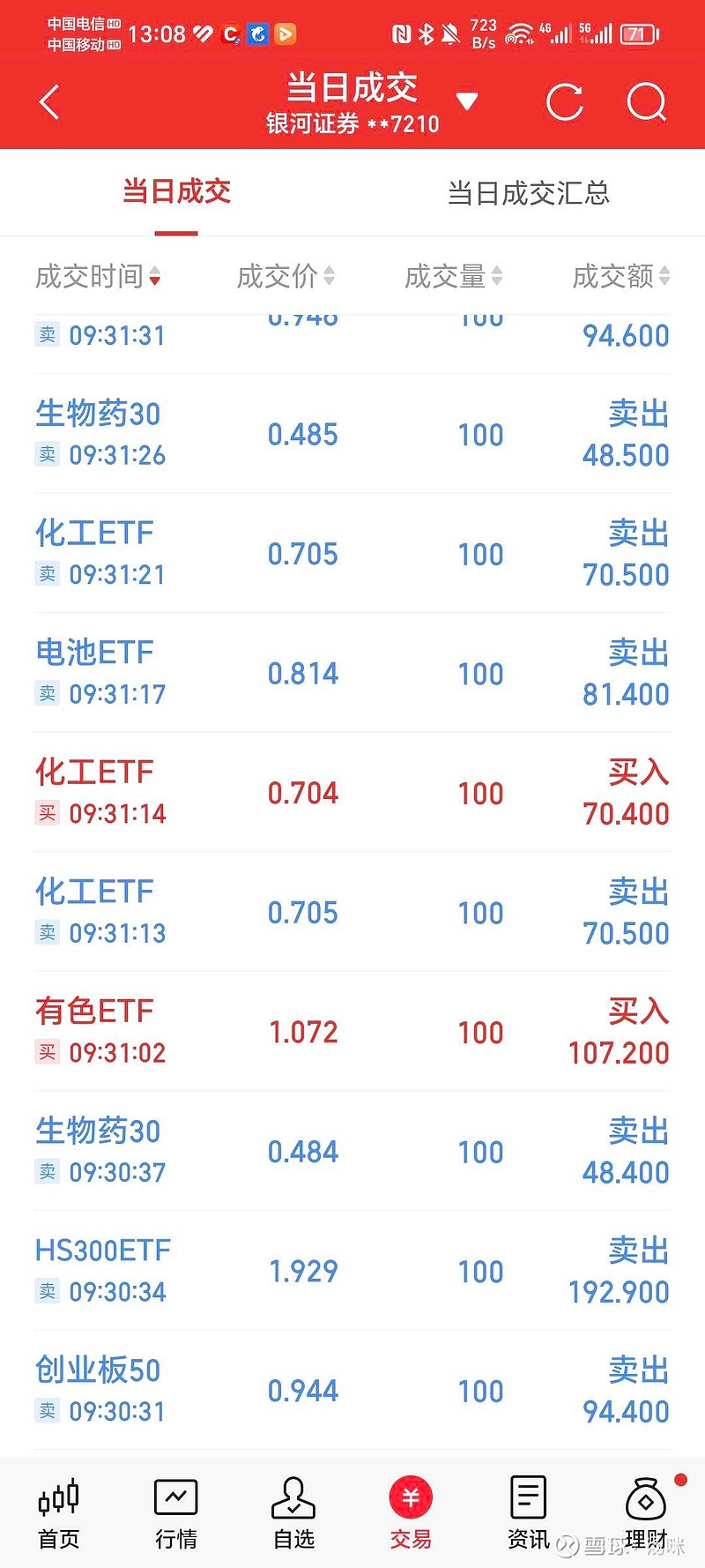 多点开花 多点开花🌸,相当于开了7家分店,每家分店都有在做生意,而我要做的就是做时间的朋友。细水长流,流水不争先,争的是滔滔不绝 雪球
