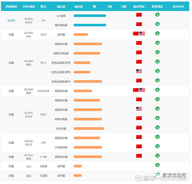 六年将七款潜在“BIC/FIC”药物推进临床，智康弘义竿头日上！ 欢迎关注 凯莱英 药闻近日，智康弘义宣布，公司开发的CD3/EGFR双特异性 ...