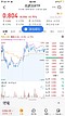 光伏30ETF(560980)股票股价_股价行情_财报_数据报告 - 雪球