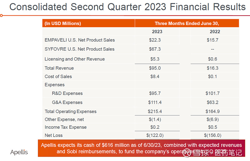 Iveric Bio：C5靶向Aptamer获FDA批准治疗地图样萎缩 Armstrong 2023年8月5日， Iveric Bio 宣布 ...