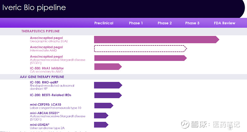 Iveric Bio：C5靶向Aptamer获FDA批准治疗地图样萎缩 Armstrong 2023年8月5日， Iveric Bio 宣布 ...