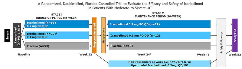 Challenge the best-中国Biotech走向国际，系列报道（四）——厚积薄发捷报频传，砥砺前行赏尽花开 前言 回顾过去一年内 ...
