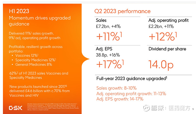 15家跨国药企2023H1概要汇总（附PPT下载） 随着跨国药企（MNC）陆续披露2023年上半年财报，我们收集了部分热门药企的PPT进行了简要分析。（财报下载地址：网页链... - 雪球