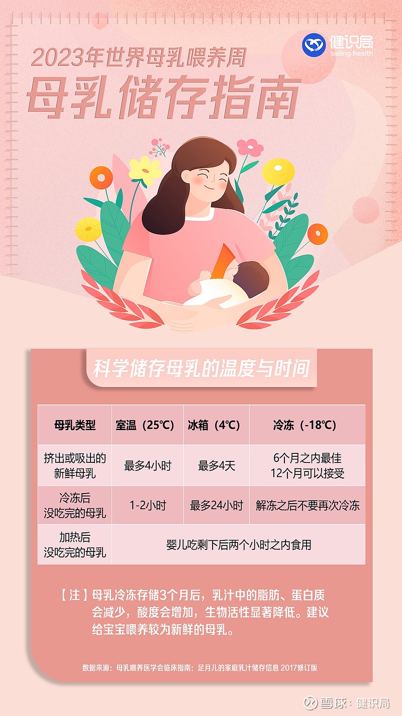 世界母乳喂养周 母乳喂养指南 母乳喂养科普指南来了 母亲可能会因为不可预知的原因与婴儿分离,更多的时候会为计 雪球