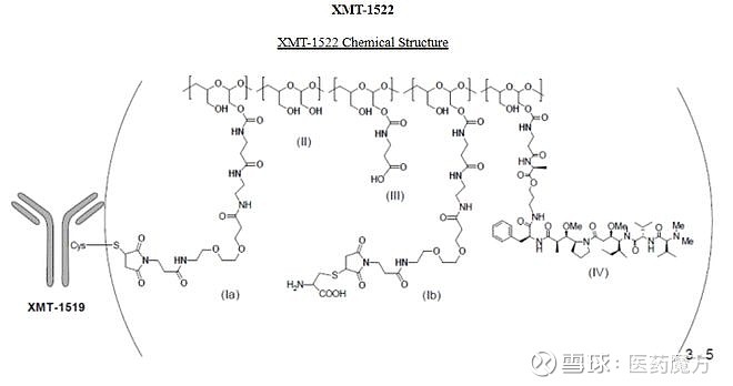 Mersana的失意，也是一代“枭雄”的落幕 近期，Mersana T herapeutics公司的高活性anti-NaPi2b抗体偶联药物upifitamab ri... - 雪球