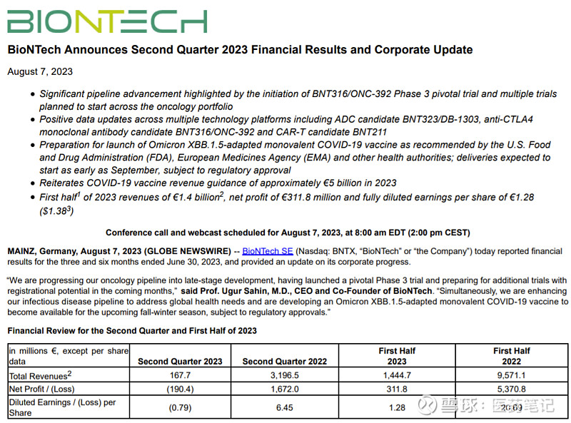 BioNTech引进映恩生物第3款ADC：靶向Trop2 Armstrong 2023年8月7日， BioNTech 发布二季度财报，上半年营收14.45亿欧元，净利润3.12... - 雪球