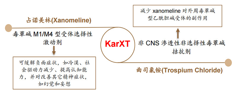 竞逐高潜力赛道！这两家企业，啃上CNS这块“硬骨头” 8月2日， 绿叶制药 的罗替高汀缓释微球（LY03003）上市申请获药监局受理并纳入优先 ...
