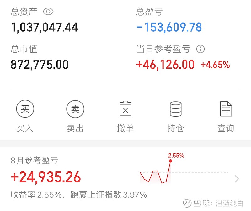 202389实盘记录 今日盈利75万，2023年亏损72万左右。普通账户尾盘卖出部分仓位，计划明天转出现金，准备向渣男看齐，不要天长地久，打 雪球 
