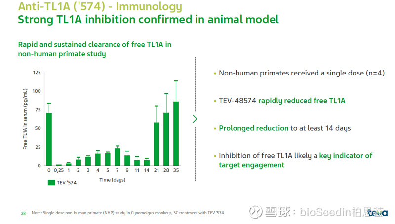 盘点MNC重金布局的TL1A抗体，百亿IBD市场的破局黑马 PREFACE前言2023年07月13日，华尔街日报消息，Roche与 ...