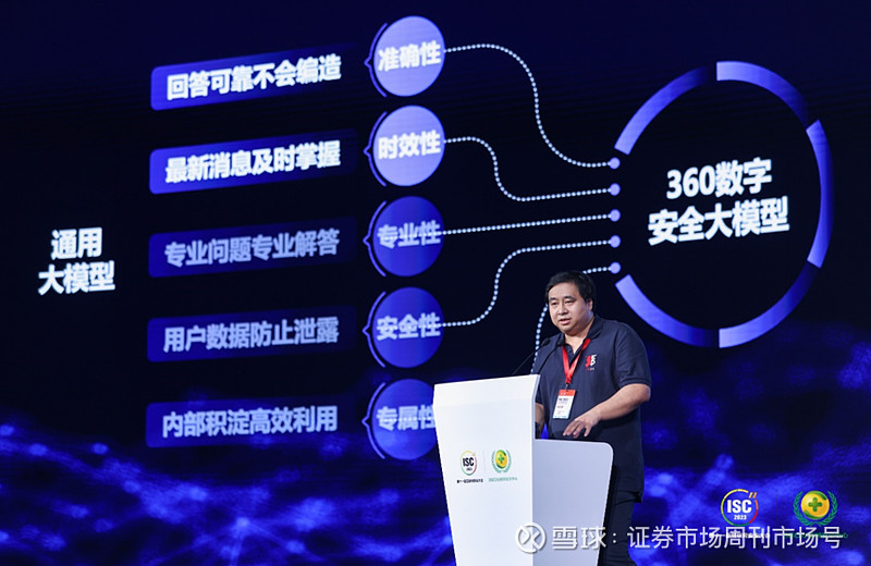 ISC 2023潘剑锋：360正式发布行业首个可交付安全大模型应用 “360安全大模型目前已在360内部及自有产品落地应用，并能面向市场和用户 ...