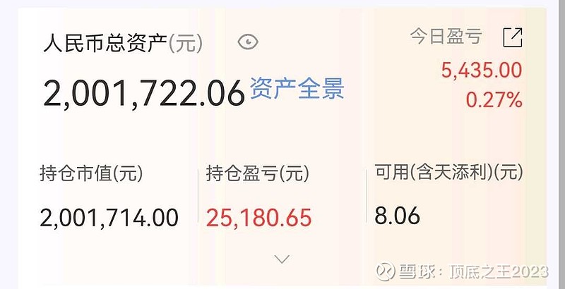 80w实盘翻倍记——8月10日收盘盈利5435 牛市旗手为什么我听到这四个字总有想吐的感觉呢 只有券商涨的就是牛市吗🐮太平洋sh601099 红塔证券sh 雪球