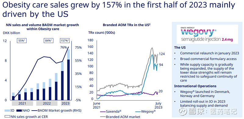 10.75亿美元：诺和诺德收购Inversago，获得新型减肥药CB1抑制剂 Armstrong 2023年8月10日， 诺和诺德 宣布将收购 ...