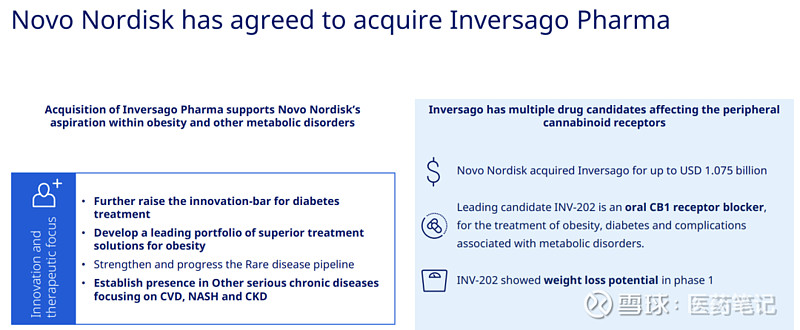10.75亿美元：诺和诺德收购Inversago，获得新型减肥药CB1抑制剂 Armstrong 2023年8月10日， 诺和诺德 宣布将收购 ...