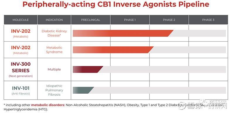 10.75亿美元，诺和诺德收购减肥药开发商Inversago 8月10日， 诺和诺德 宣布已同意在达到某些开发和商业里程碑的情况下，以最高 ...