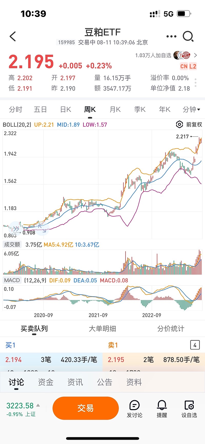 四大大宗商品期货ETF 四大 大宗商品 期货ETF，分别是 豆粕etf ， 能源化工etf ， 有色etf 和 黄金etf ，都是t0交易，A股... - 雪球