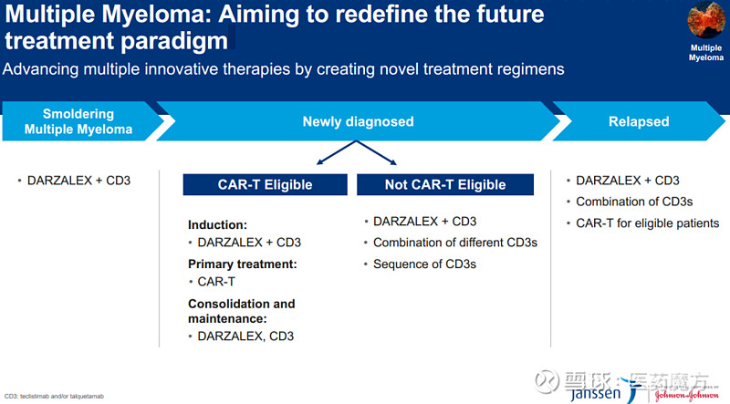 全球首款！强生GPRC5D/CD3双抗获FDA批准上市 8月10日， 强生 宣布，美国FDA加速批准该公司GPRC5D/CD3双抗TALVEY™（talquetamab）上市，... - 雪球