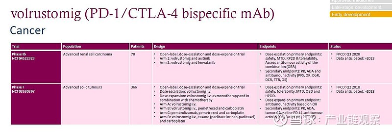 #药闻简讯# Volrustomig 也称为 MEDI5752 是 阿斯利康 开发的双特异性抗体，针对程序性死亡 1 (... - 雪球