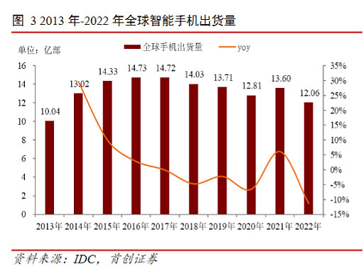 旗舰机主摄CIS对韦尔的业绩贡献测算 $韦尔股份(SH603501)$ 粗浅计算，仅供参考，抛砖引玉，欢迎各位批评指点。最近在雪球上看到很多大佬在分享国产旗舰... - 雪球