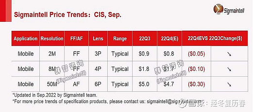 旗舰机主摄CIS对韦尔的业绩贡献测算 $韦尔股份(SH603501)$ 粗浅计算，仅供参考，抛砖引玉，欢迎各位批评指点。最近在雪球上看到很多大佬在分享国产旗舰... - 雪球