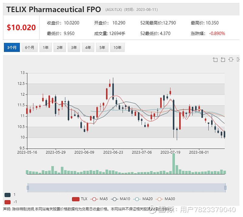 Telix前列腺癌成像诊断注册研究获突破 中国首名患者接受给药 ACB News《澳华财经在线》8月14日讯 Telix ...