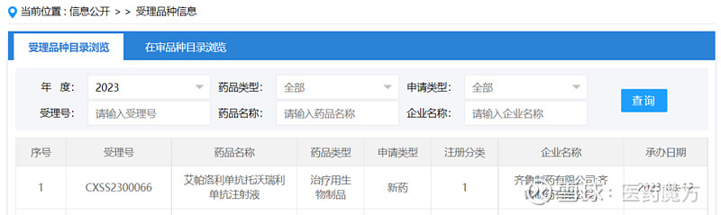 全球首个！齐鲁制药PD-1/CTLA-4组合抗体新药申报上市 8月12日，CDE官网显示，齐鲁制药艾帕洛利单抗/托沃瑞利单抗（QL1706 ...