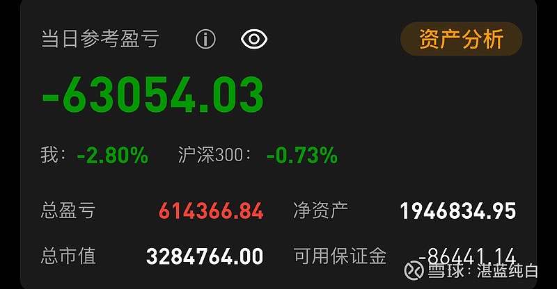 2023814实盘记录 今日亏损差不多8万，2023年亏损88万左右。 普通账户今天亏损1万5就不上图了。今天 比亚迪 大跌，感觉是个加仓的机会 雪球 