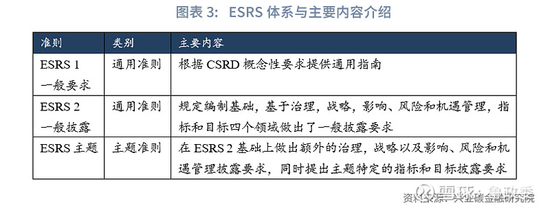 【绿色金融】ESG洞察：欧盟ESRS对我国企业的影响 作者：吴艳阳，钱立华，鲁政委 2023年7月31日，欧盟委员会正式通过欧洲可持续发展报告 ...