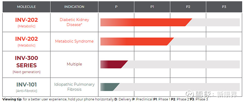 超10亿美元收购！诺和诺德“加码”口服小分子减肥药研发 8月10日，减重药物领域的领导者， 诺和诺德 宣布将收购加拿大生物技术公司 ...