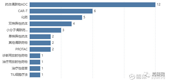 百奥泰公布FRα ADC I期最新数据 近期， 百奥泰 在首届“白求恩妇产科学BAT8006 Ⅰ期剂量爬坡阶段数据。截至2023年7月6日 ...
