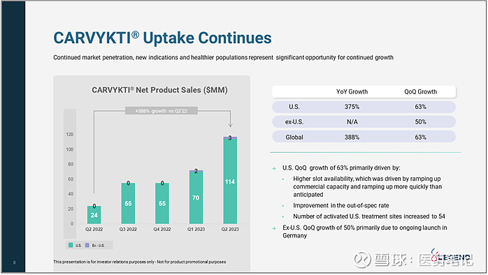 传奇生物：BCMA CAR-T 2-4线治疗2024年4月前获批，一线治疗处于三期临床 Armstrong 2023年8月15日， 传奇生物 发布二季度财报。二季度，BCMA CAR-T疗法 ...