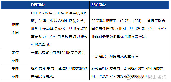 DEI议题解读、实践策略与案例分享 引 言多元、公平和包容（Diversity，Equity and Inclusion，简称DEI），指具备不同种族、民族... - 雪球