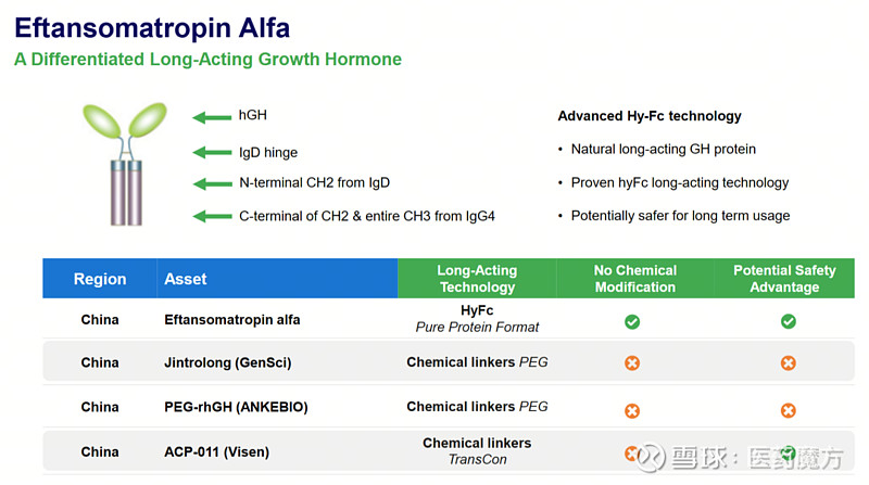 天境生物长效生长激素III期研究成功，拟明年申报上市 8月17日，天境生物在公布2023年H1财报时透露，伊坦生长激素 ...