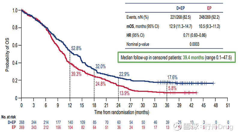 从安全性浅谈PD-L1/PD-1在小细胞肺癌一线治疗中的地位 点击上方的 行舟Drug 添加关注 2023 WCLC将于9月9日-12日在 ...