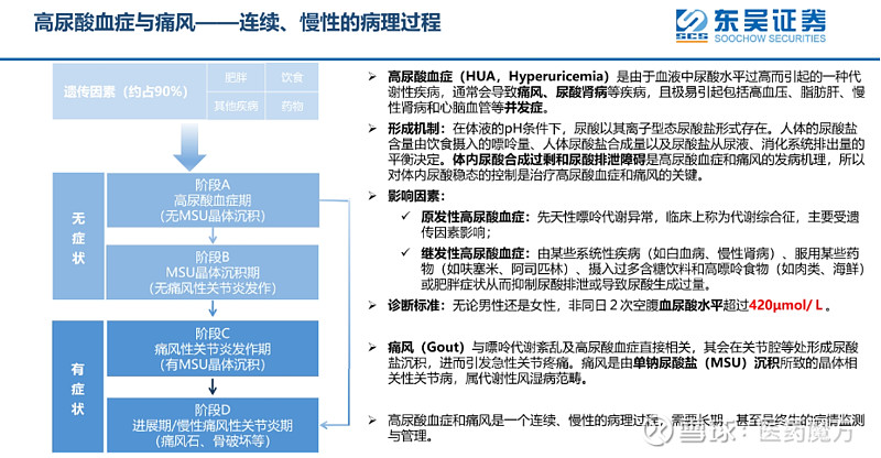 一品红URAT1抑制剂AR882进入III期临床，治疗痛风 一品红8月21日公告，参股公司 Arthrosi 就创新药 AR882 与美国食品药品监督管理局（全 称：U.S.Foo... - 雪球