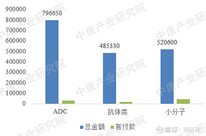 2023年中国药企License-out交易爆发：全球认可创新力量 恒瑞医药 近日与美国One Bio达成一笔超10亿美元的License ...